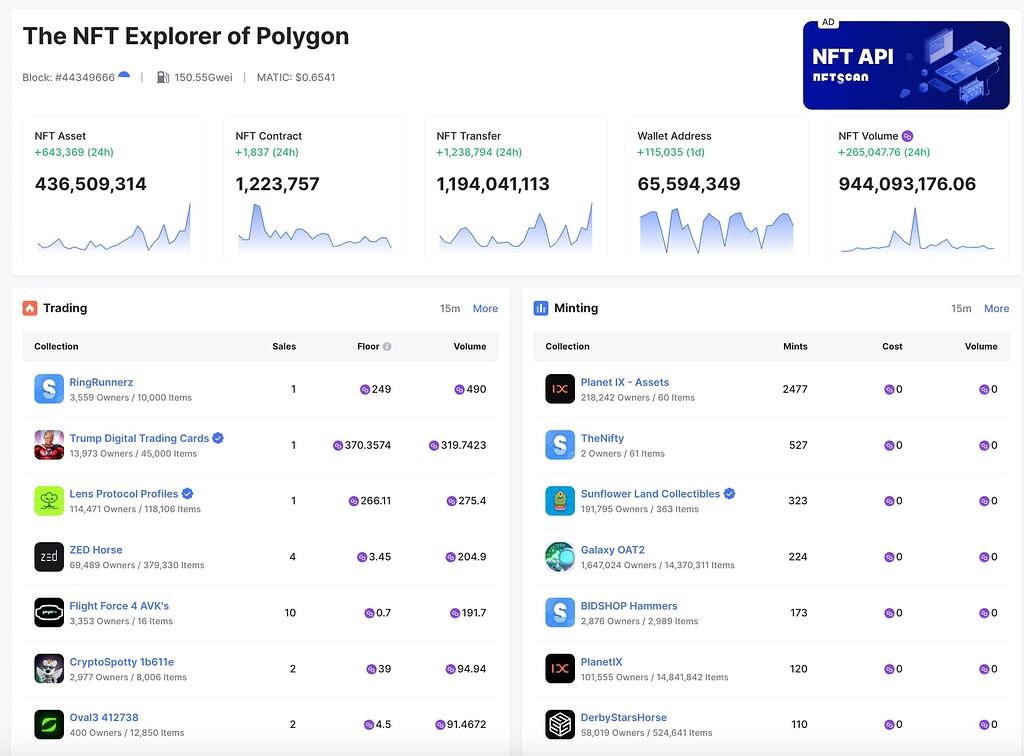 NFTScan, the world's largest NFT data infrastructure - Projects Intro - Polygon Community Forum