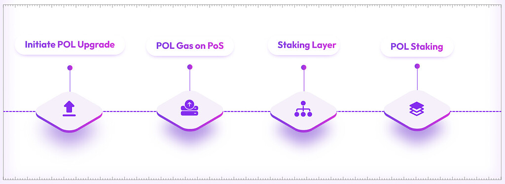 PIP-18: Polygon 2.0 Phase 0 - Frontier - Canonical PIPs - Polygon ...